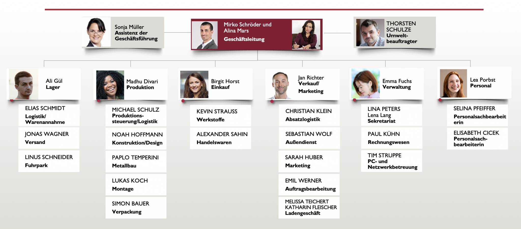 Organigramm der NordBüro KG – Die NordBüro KG – Das starke Unternehmen ...